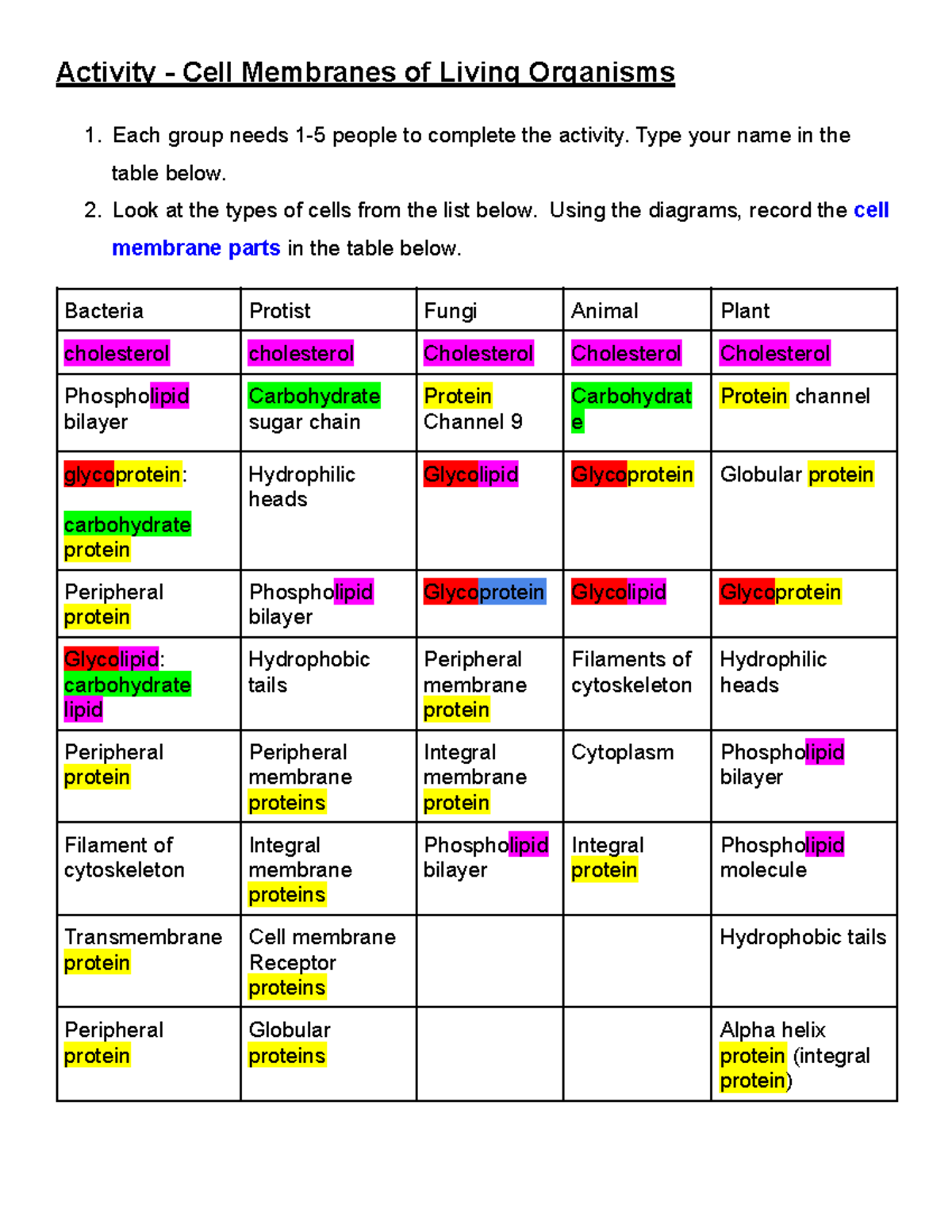 Activity - What is a cell membrane made of AES - Activity - Cell ...