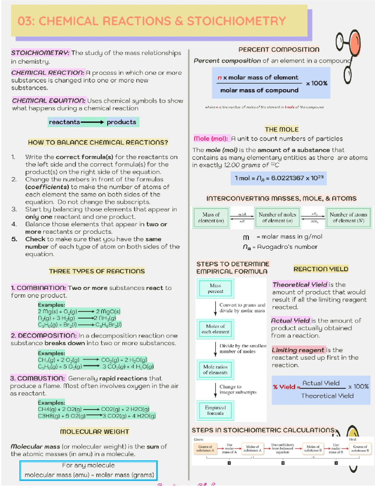 Chemistry chemical reactions stoichiometry - Bio Chemestry - Studocu