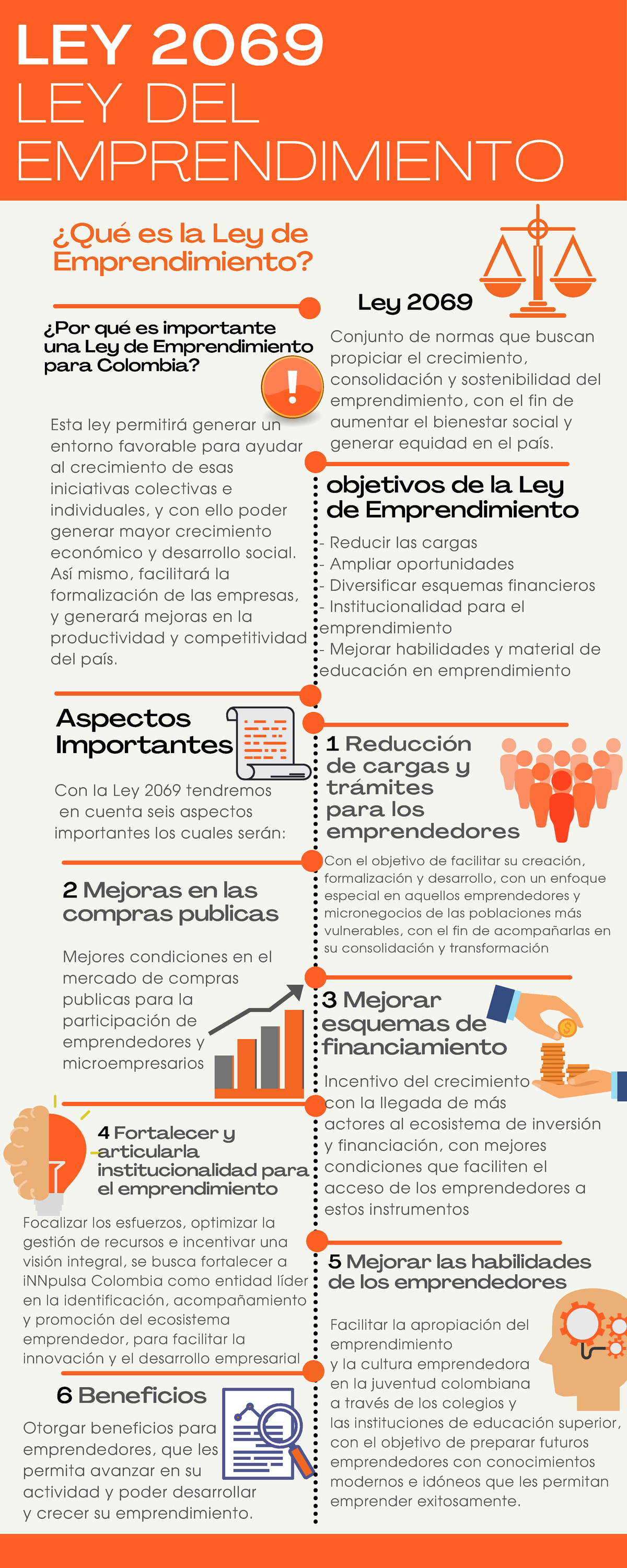 Infografia LEY 2 0 6 9 LEY DEL Emprendim - LEY 2069 LEY DEL EMPRENDIMIENTO Esta ley permitirá ...