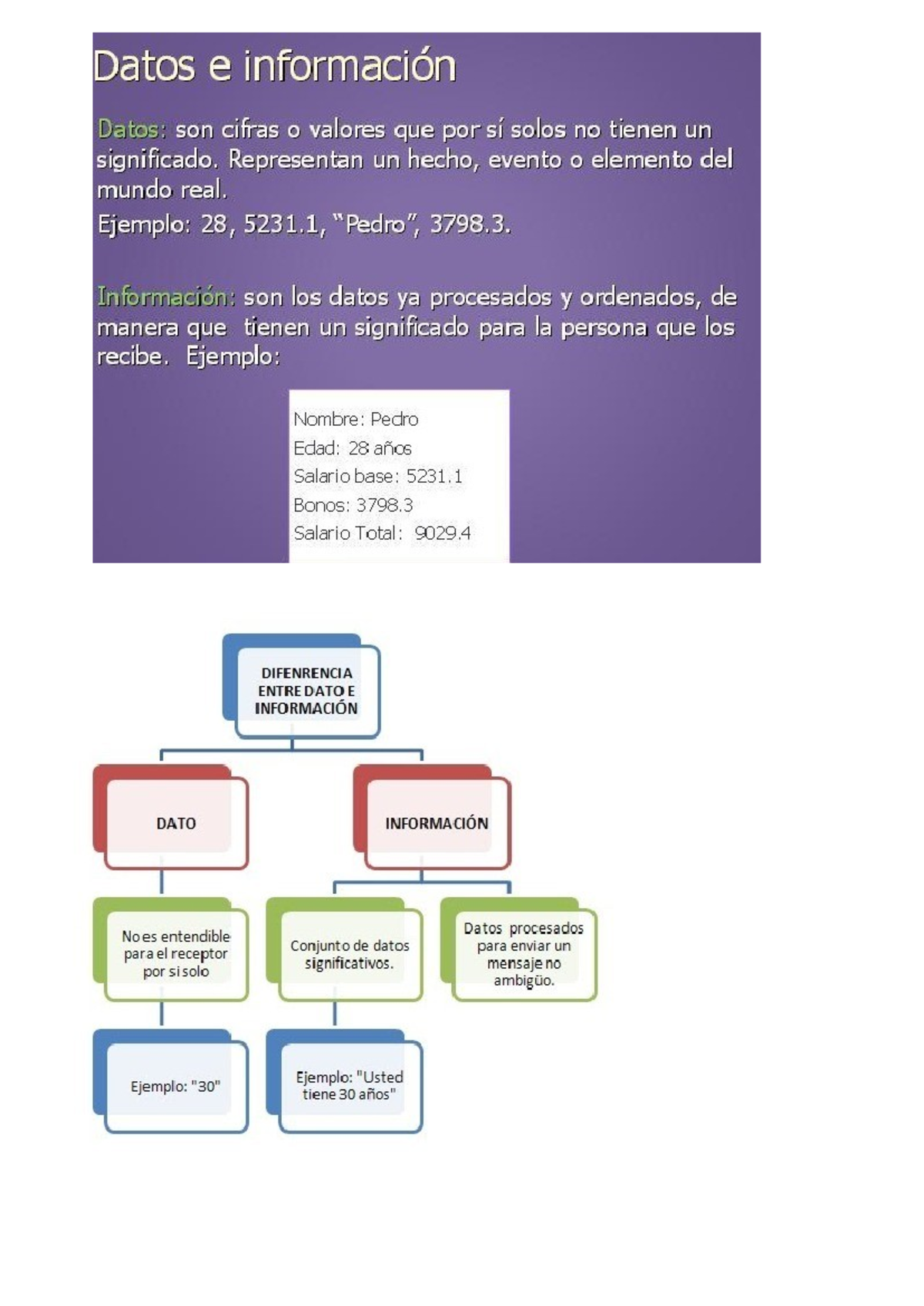 Datos E Informacion - Ticx. Tecnologías de la información y la ...