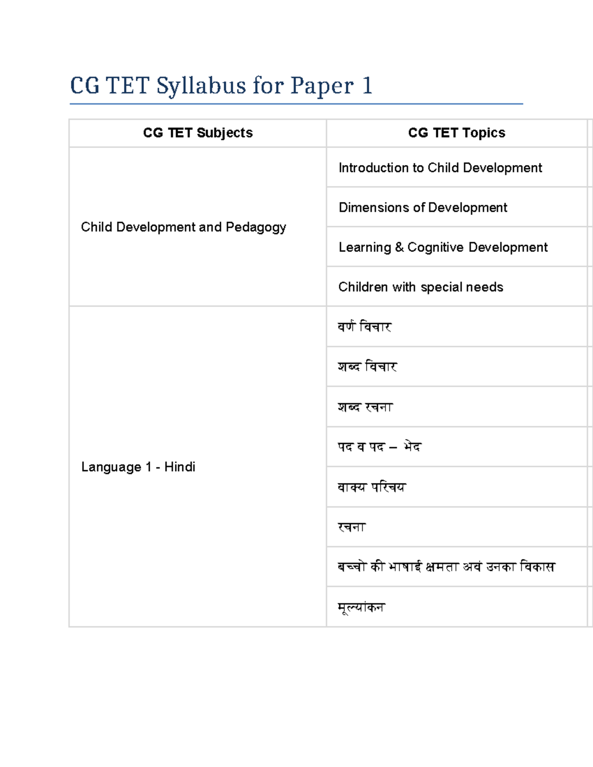 CG TET Syllabus for Paper 1 - Studocu