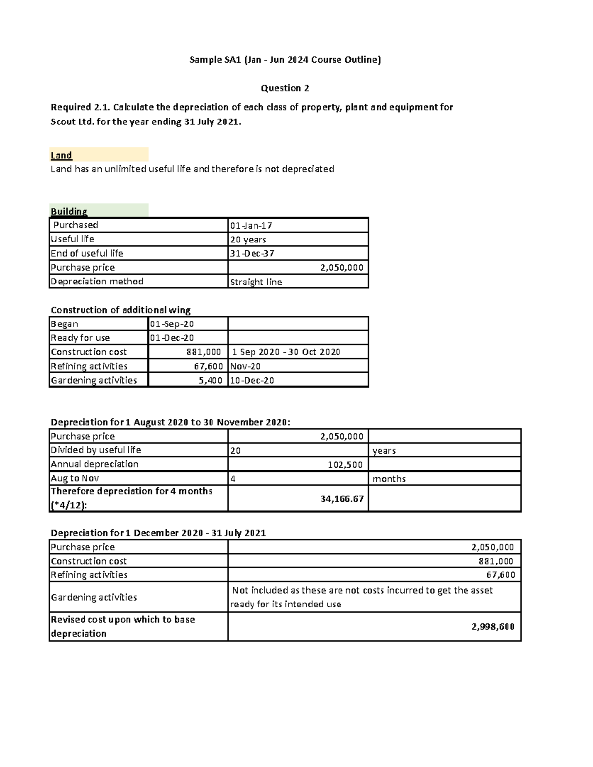 Sample SA1 Revised Memo Q2 - Land Land has an unlimited useful life and ...