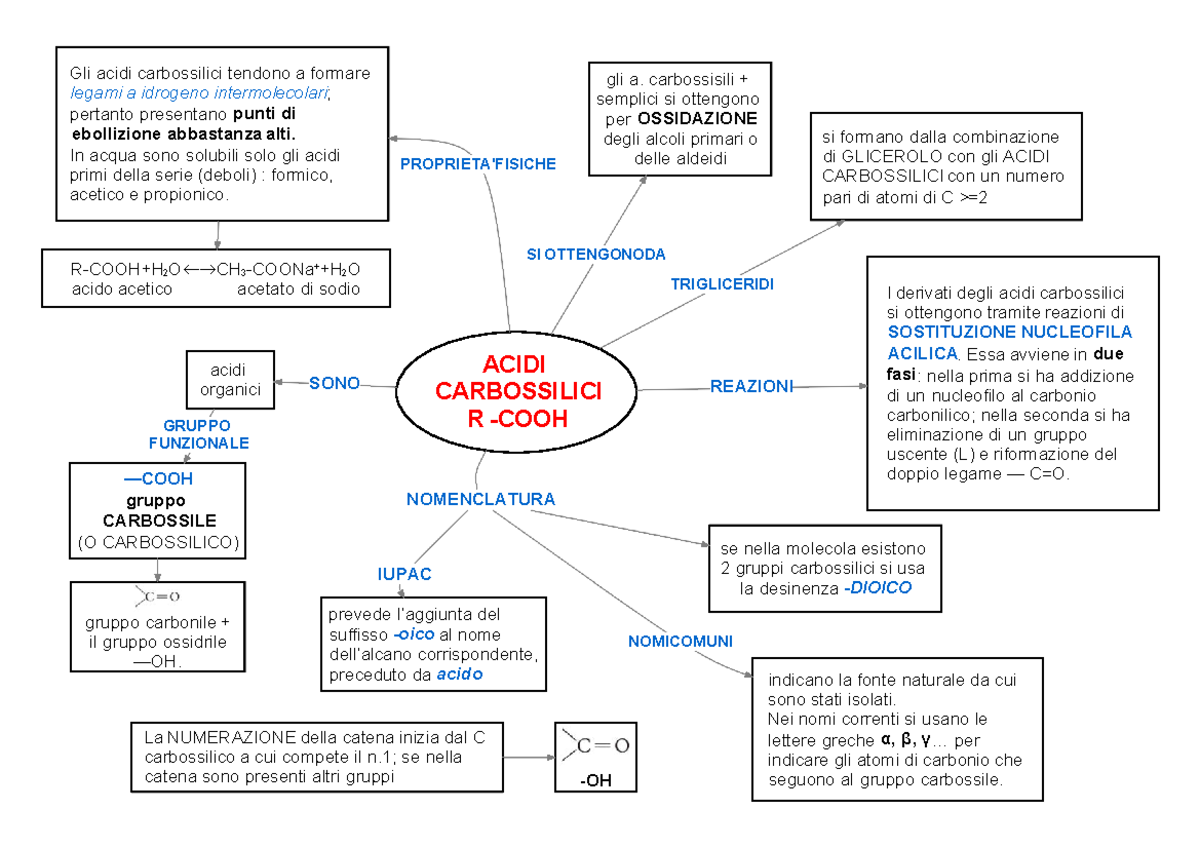 A Carbossilici - mappe - ACIDI CARBOSSILICI R -COOH acidi organici ...