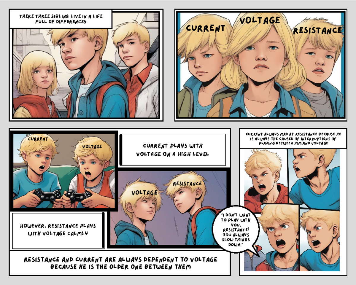 Blank 6 Panel Comic Strip 20240326 043742 0000 - Resistance and Current ...