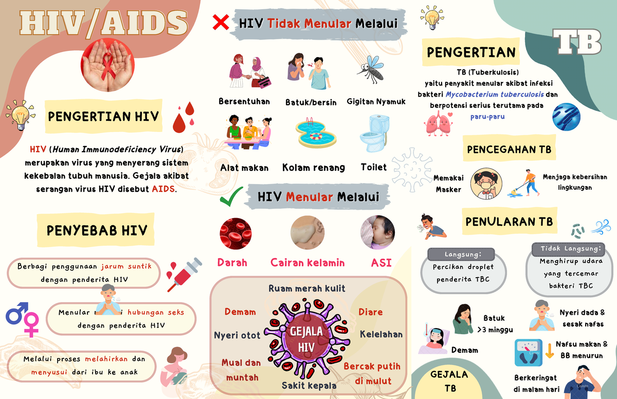 Leaflet Konseling Revisi - PENGERTIAN HIV Berbagi penggunaan jarum suntik dengan penderita HIV ...