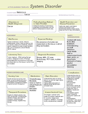 Postpartum Hemmorhage system disorder ati - ACTIVE LEARNING TEMPLATES ...