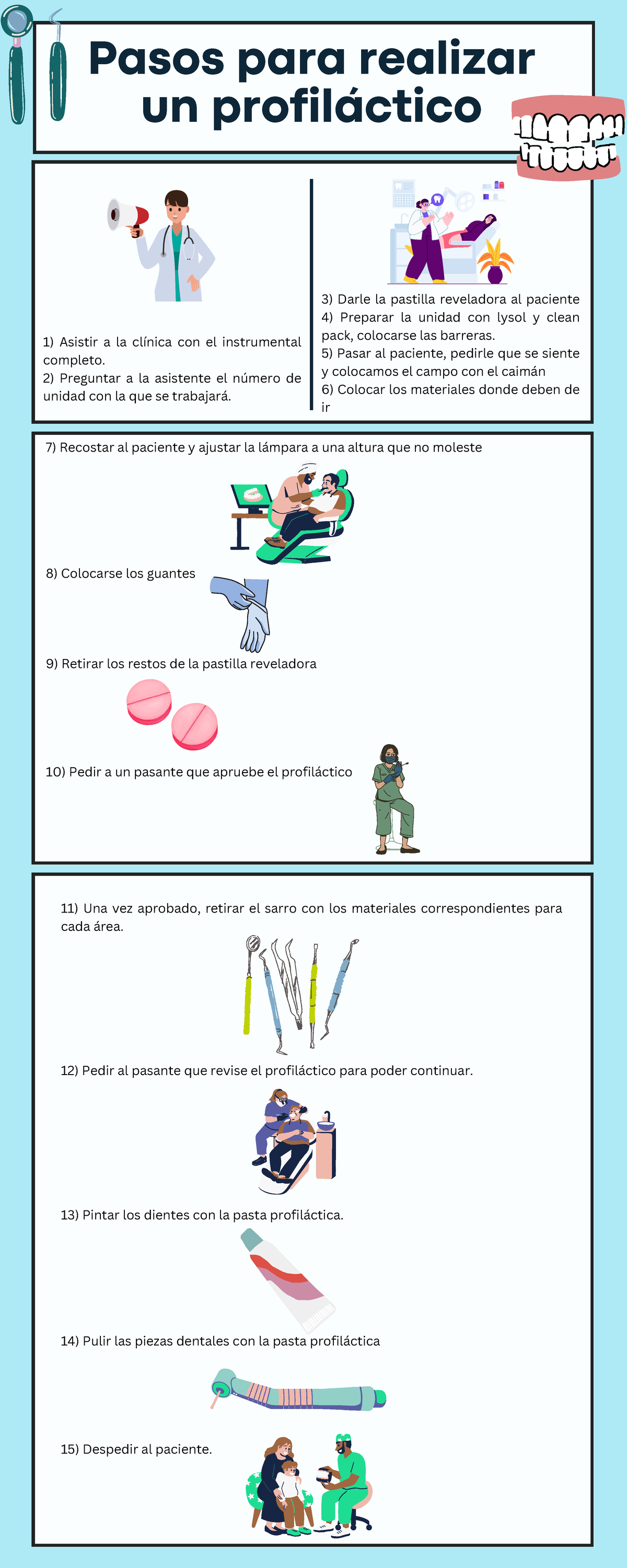 Infografía Técnica de realización de Profiláctico - 11) Una vez ...