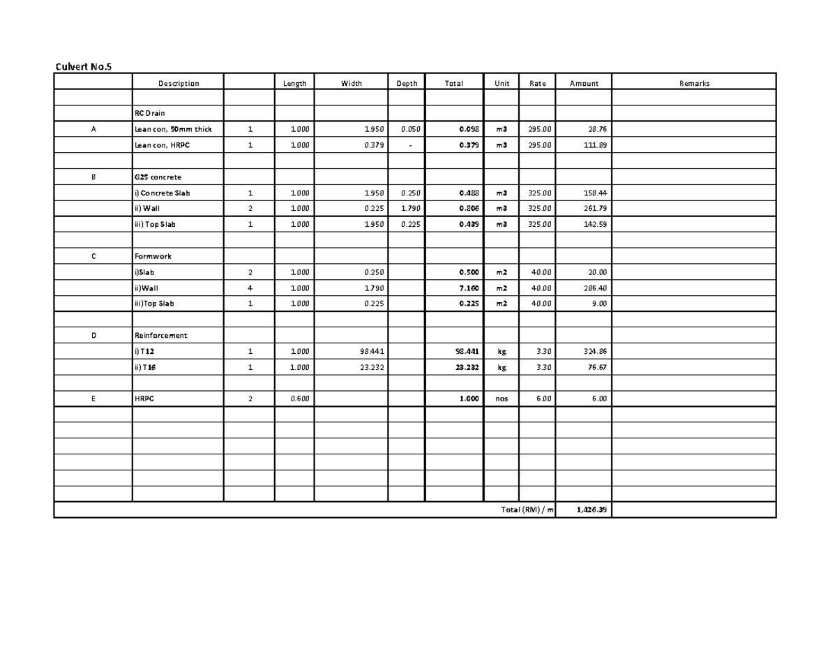 Culvert - Calculation - Quantity Surveying - Culvert No. Description ...