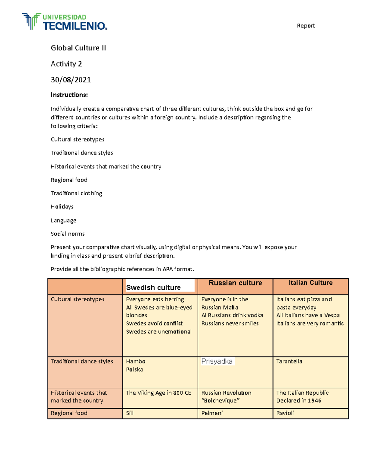 Activity 2 - Report Global Culture II Activity 2 30/08/ Instructions ...