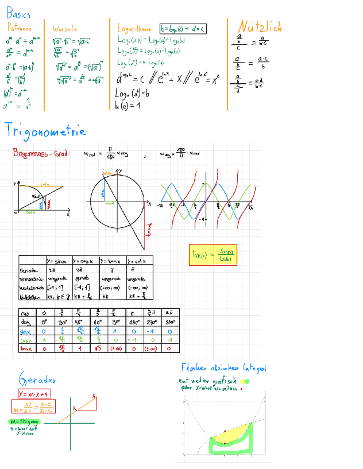 Mathe Spick - Mathe Grundlagen Wing - FHNW - Studocu