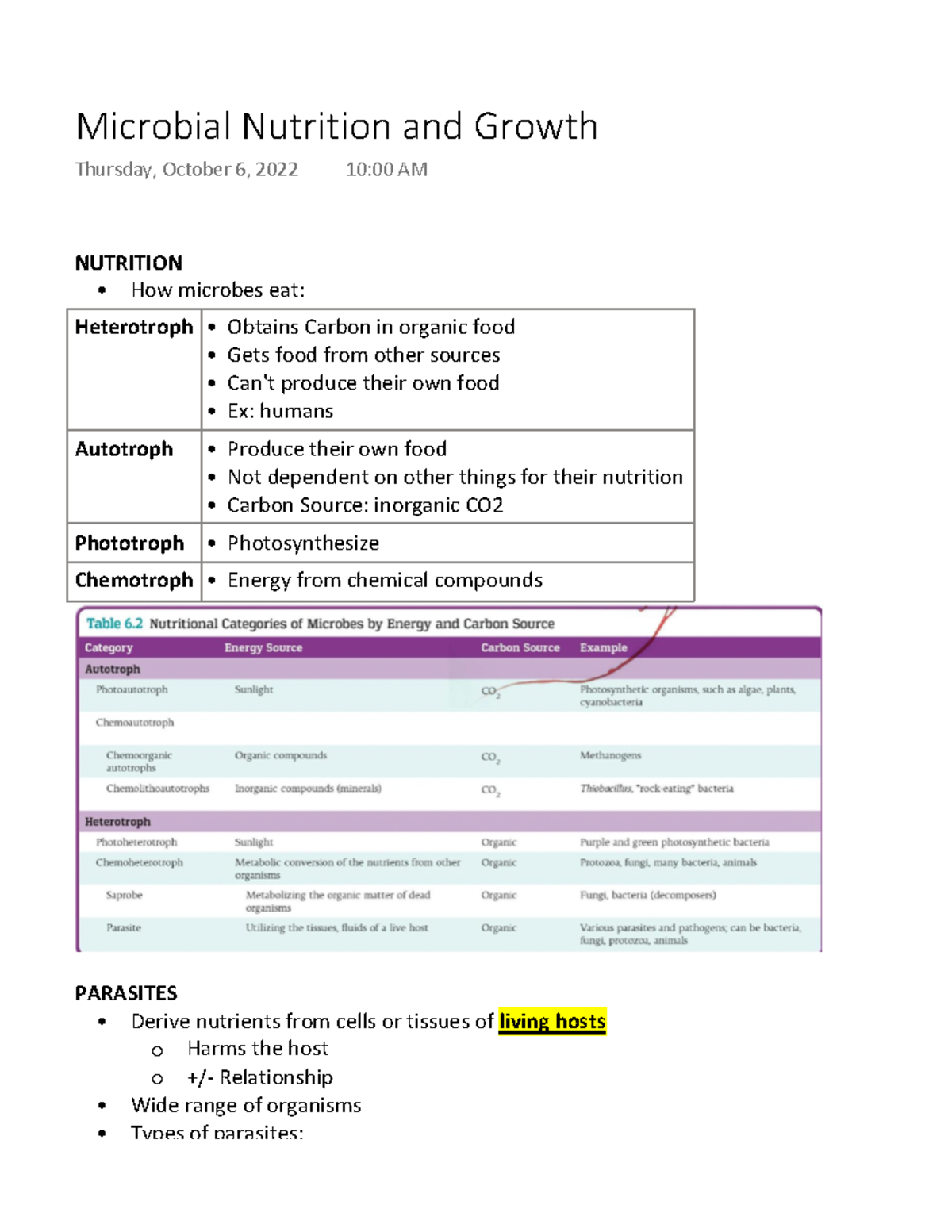 Microbial Nutrition and Growth - NUTRITION How microbes eat ...