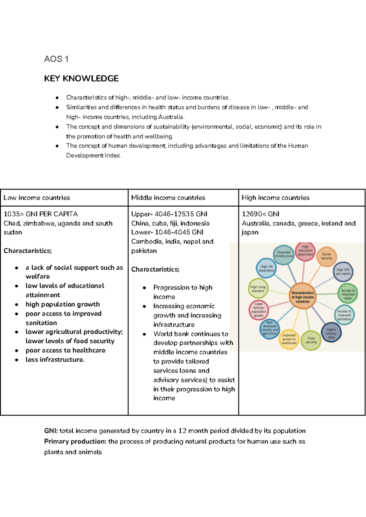 Health unit 4 notes aos 1 - AOS 1 KEY KNOWLEDGE Characteristics of high ...