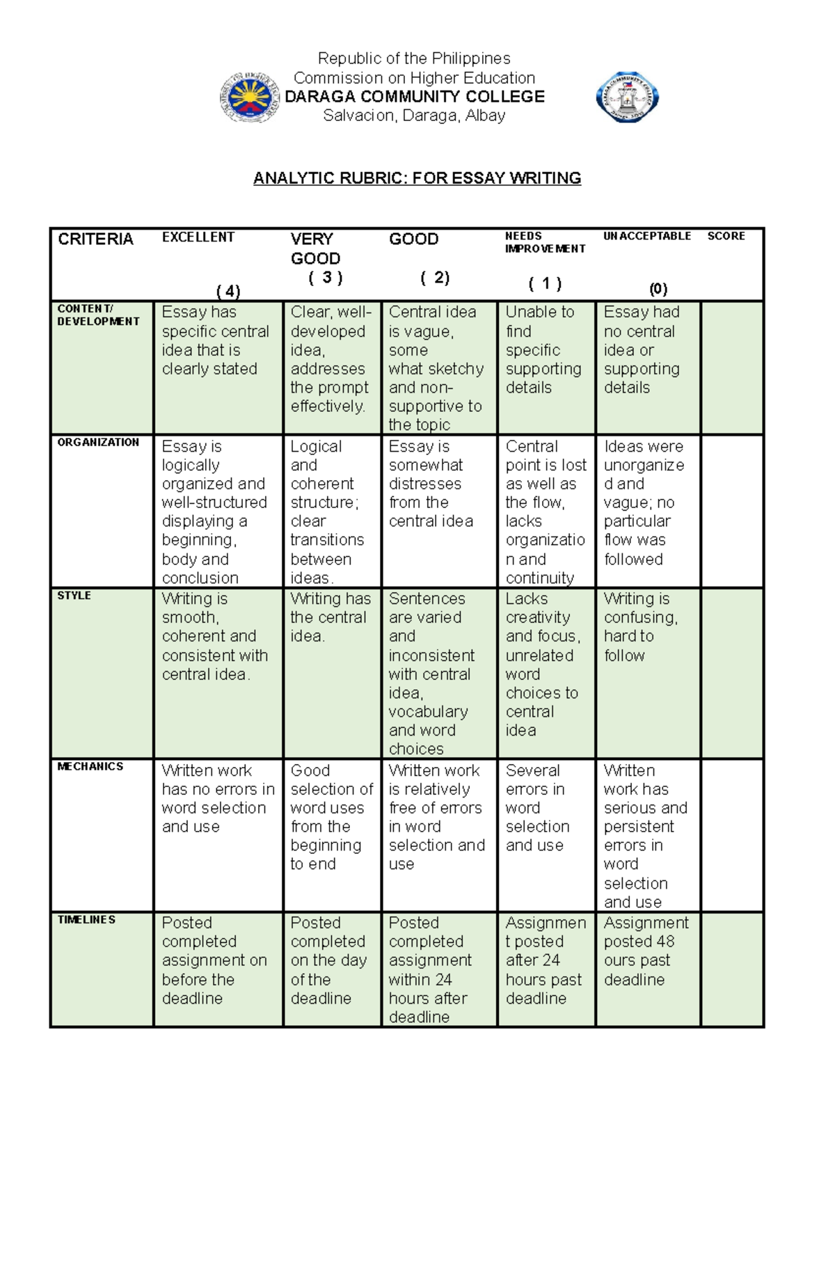 Analytic Rubric - ANALYTIC RUBRIC: FOR ESSAY WRITING CRITERIA EXCELLENT ...