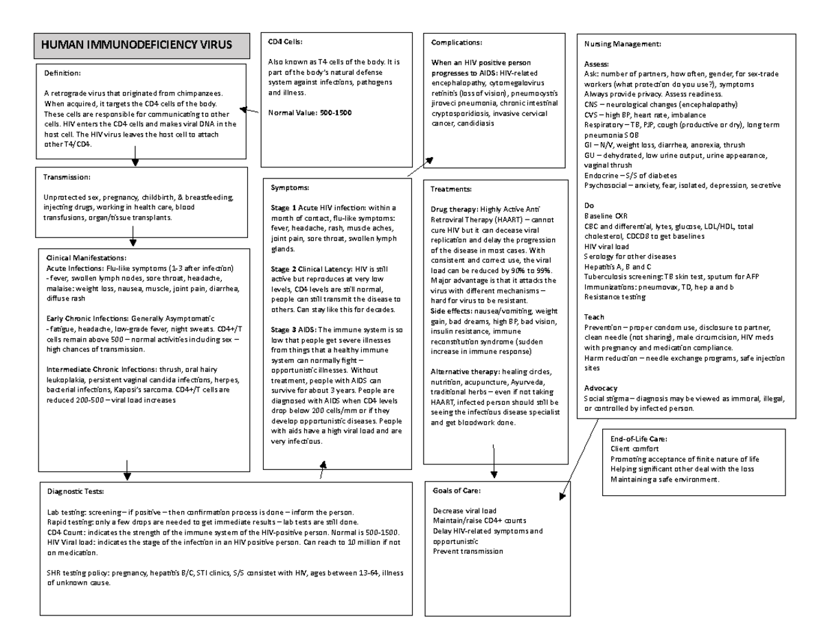 HIV Study Guide - End-of-Life Care: Client comfort Promoting acceptance ...