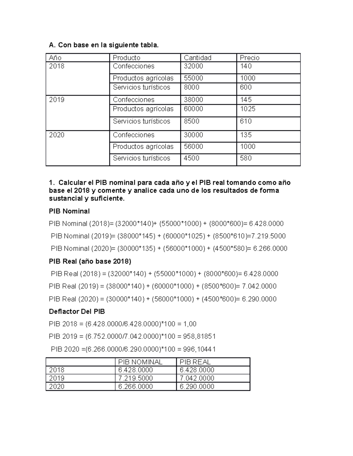 cálculos del PIB, deflactor del PIB, IPC y tasa de inflación ...