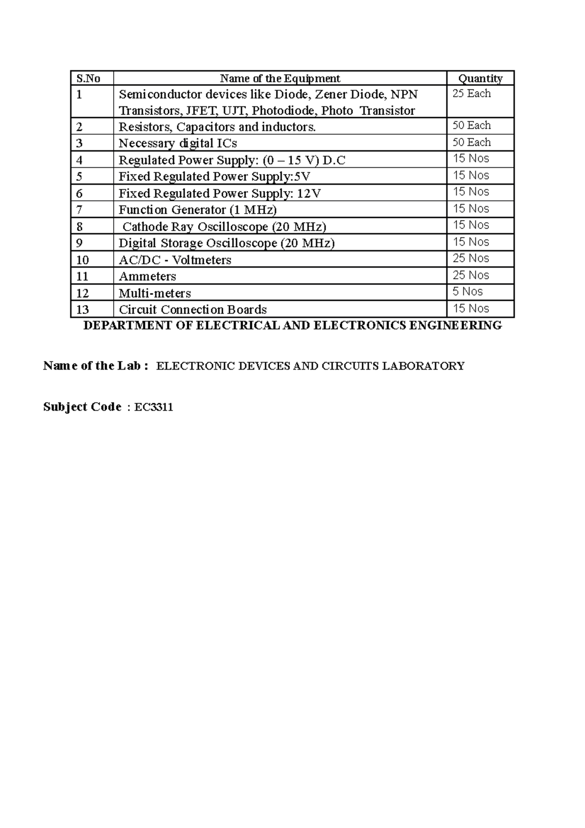 EDC Lab Equipments - LAB EXPERIMENTS - S Name of the Equipment Quantity ...
