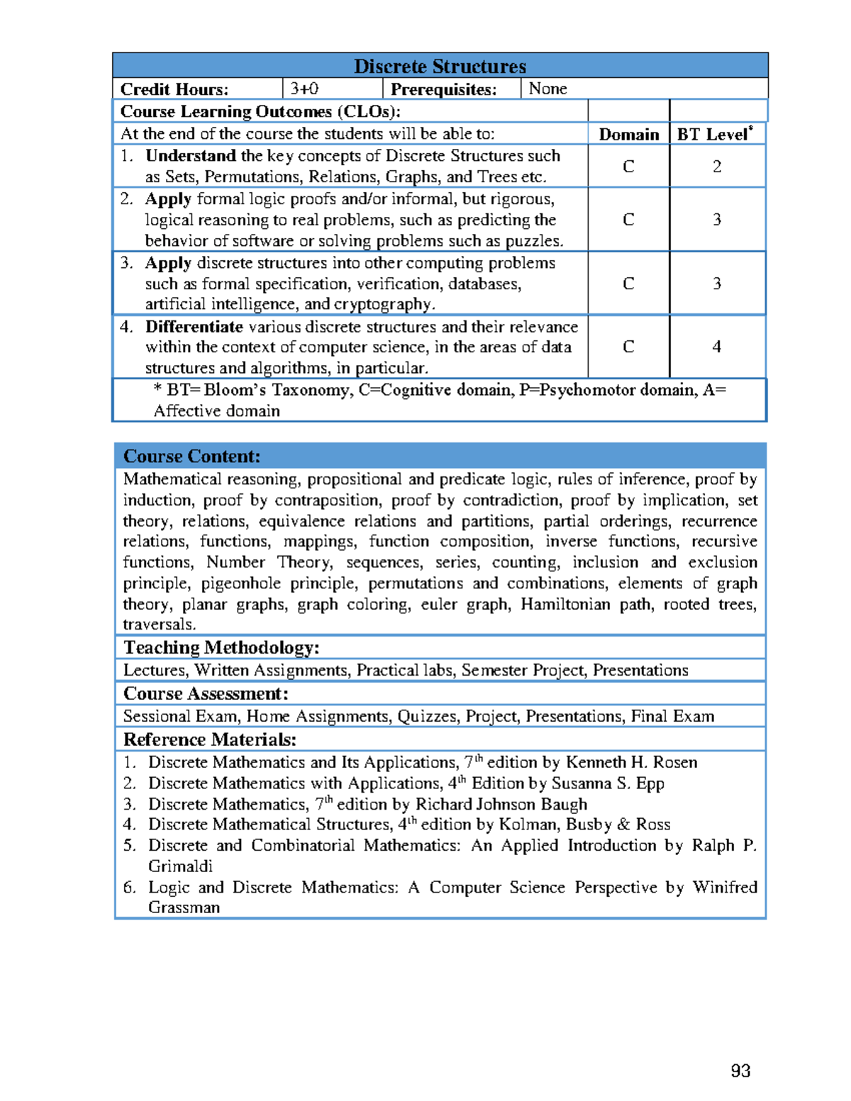 Pucit - Discrete Structures - 93 Discrete Structures Credit Hours: 3+0 ...