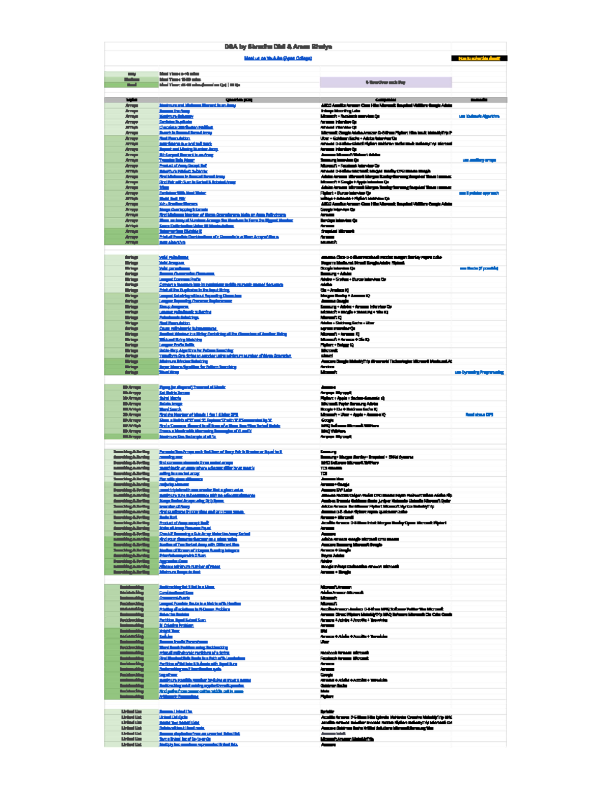 DSA - These are data structures and algorithm notes - DSA Shradha Didi ...