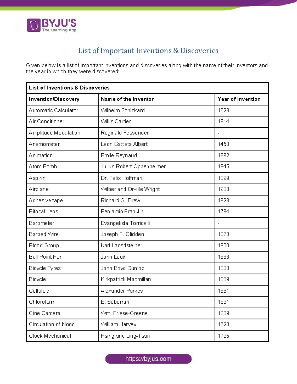 List of Important Inventions Discoveries - List of Important Inventions ...