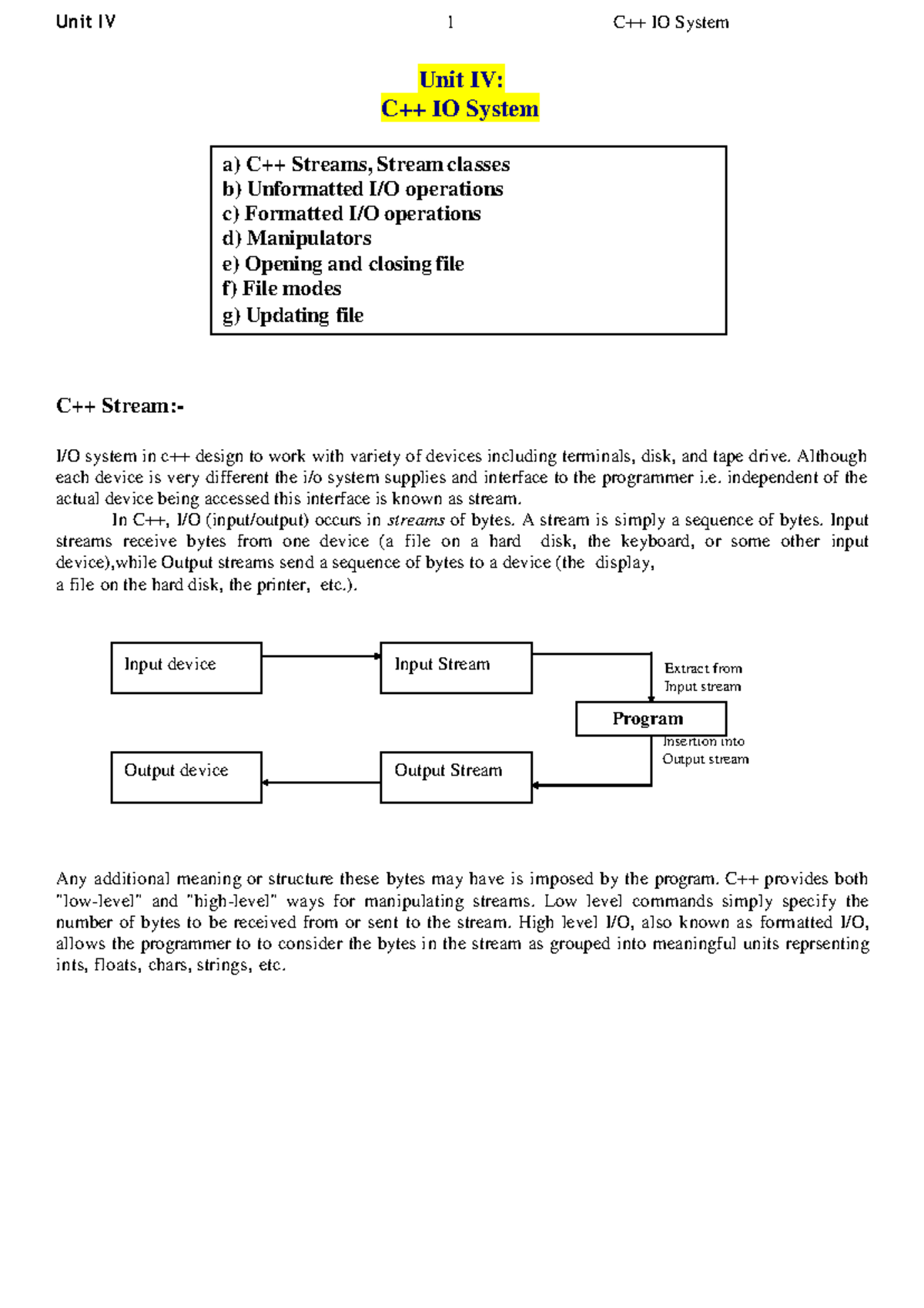 Unit Iv C Io System Bca Sy Program A C Streams Stream Classes B Unformatted Io