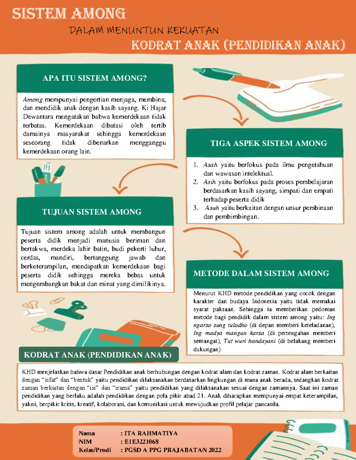 Infografis Topik 2 - SISTEM AMONG Among mempunyai pengertian menjaga ...