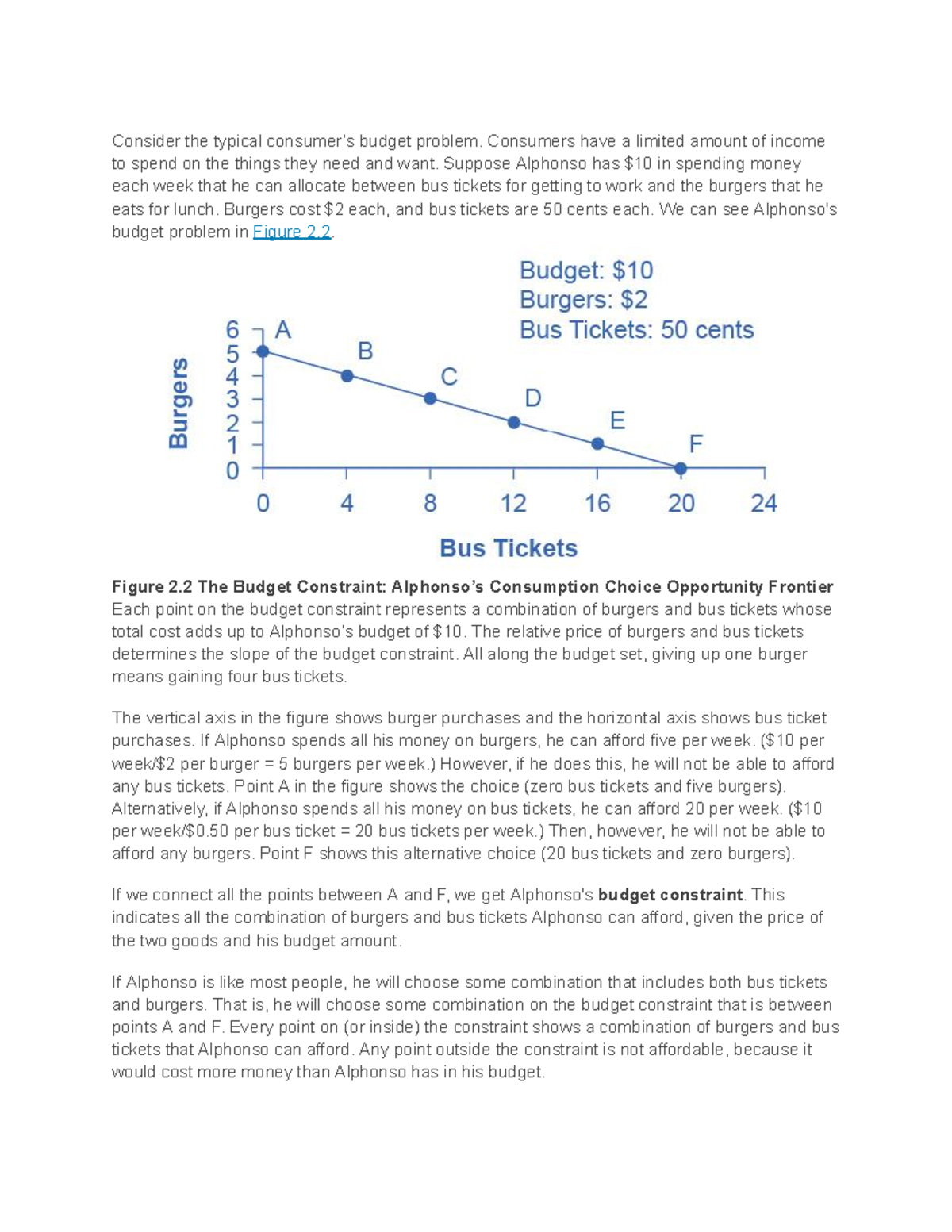 How individuals make choices based on their budget - Consider the ...