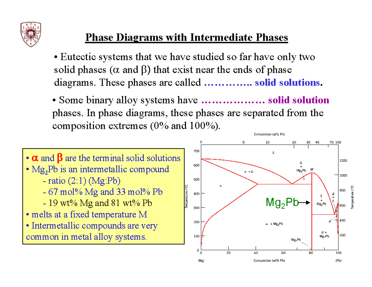 311-lectures-Ch 9-2 - CH9 PART2 - Phase Diagrams with Intermediate Phases ï Eutectic systems ...