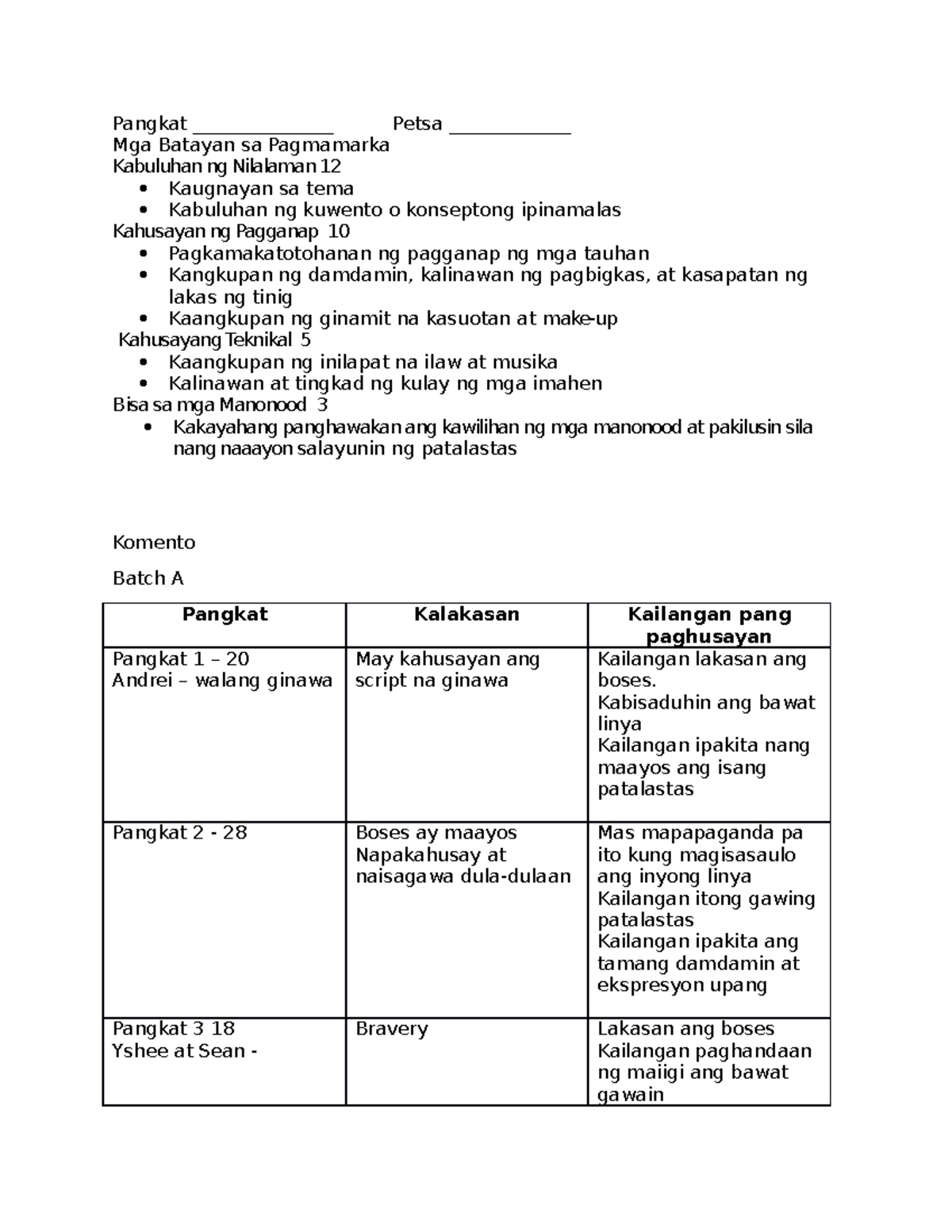Pangkatan Proyekto - Pangkat _______________ Petsa _____________ Mga ...