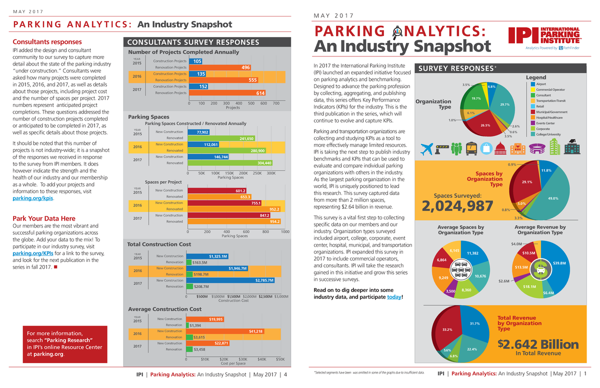 Parking Data Analytics Summary Data Visualization - PARKING ANALYTICS ...