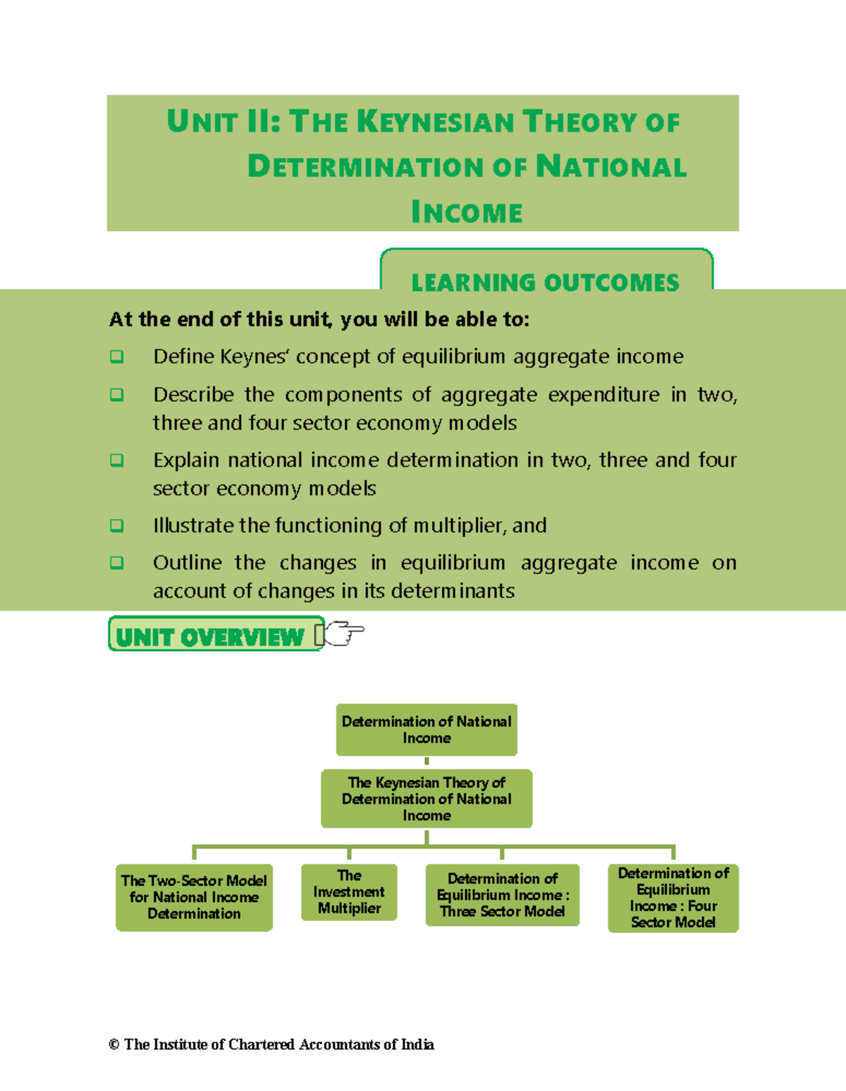 The Keynesian Theory of Determination of National Income - LEARNING ...