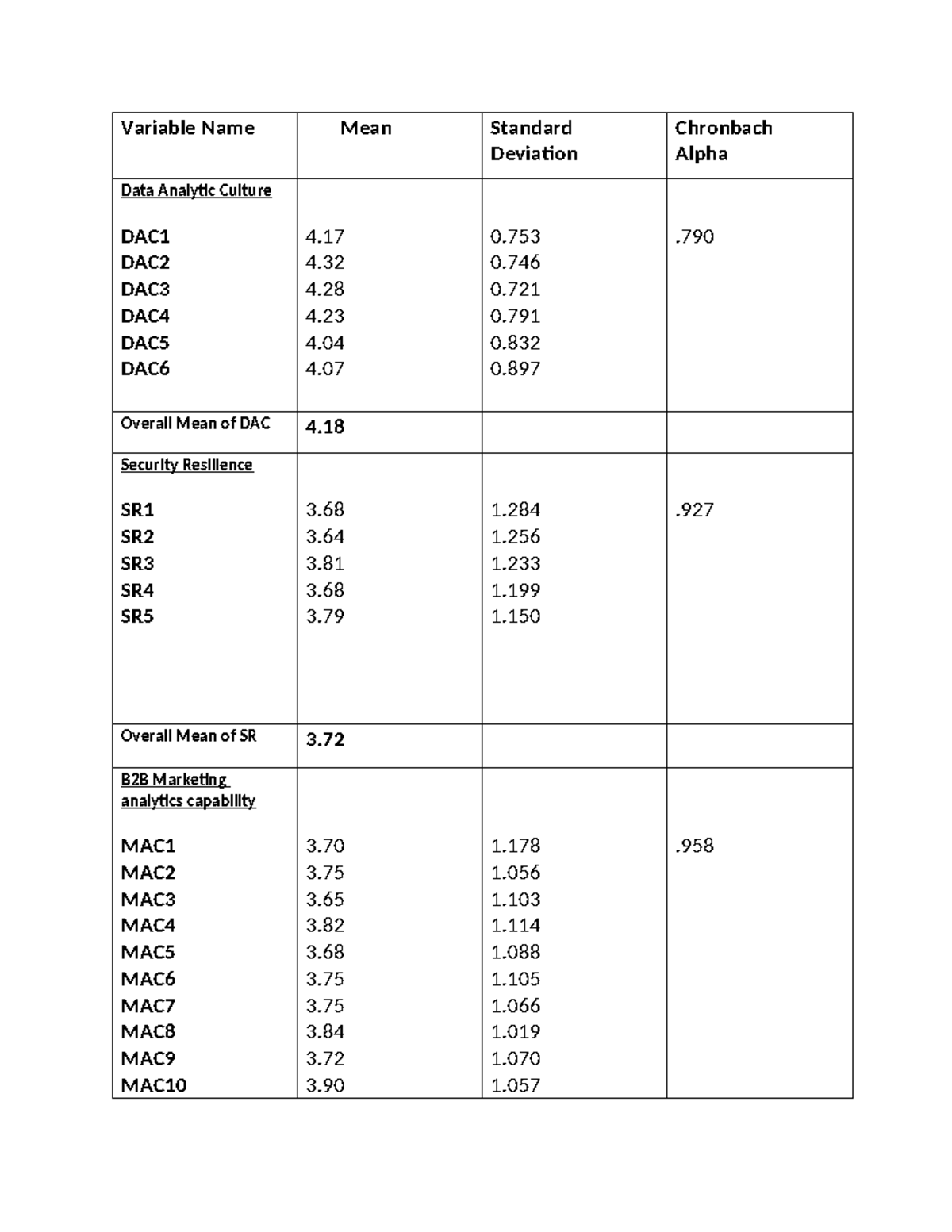 Variable Name mean and SD - Variable Name Mean Standard Deviation ...