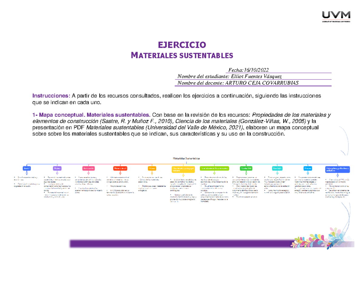 Actividad 5 Foro De Trabajo Ejercicio Materiales Sustentables Fecha