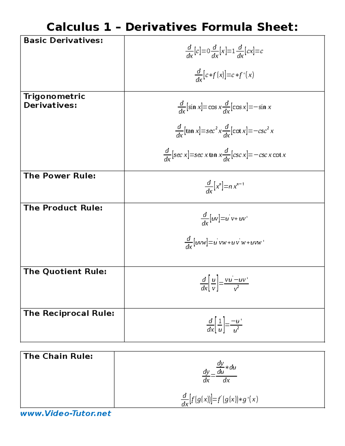 Derivatives Formula Sheet - Calculus 1 – Derivatives Formula Sheet ...