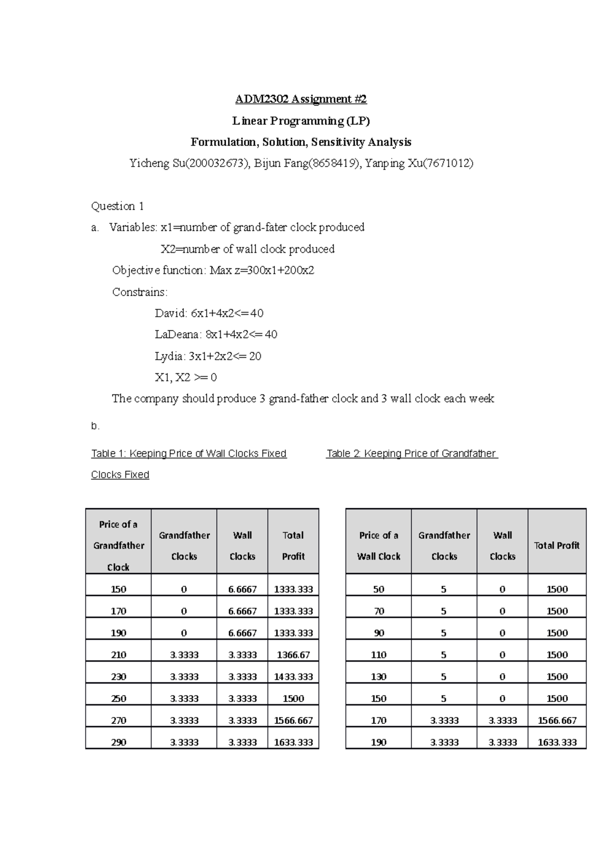 ADM2302 Assignment 2 - ccc - ADM2302 Assignment Linear Programming (LP) Formulation, Solution ...