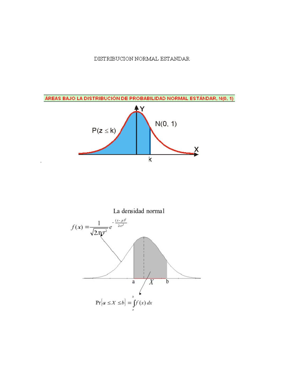 14.3. Distribucion Normal Estandar - DISTRIBUCION NORMAL ESTANDAR -3 0 ...
