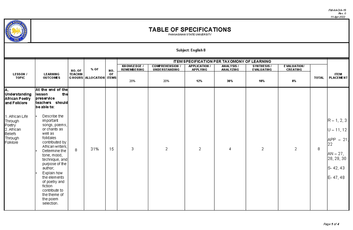 Sample-TOS-1 - Copy - Table of specification - Rev. 0 11-Apr- TABLE OF ...