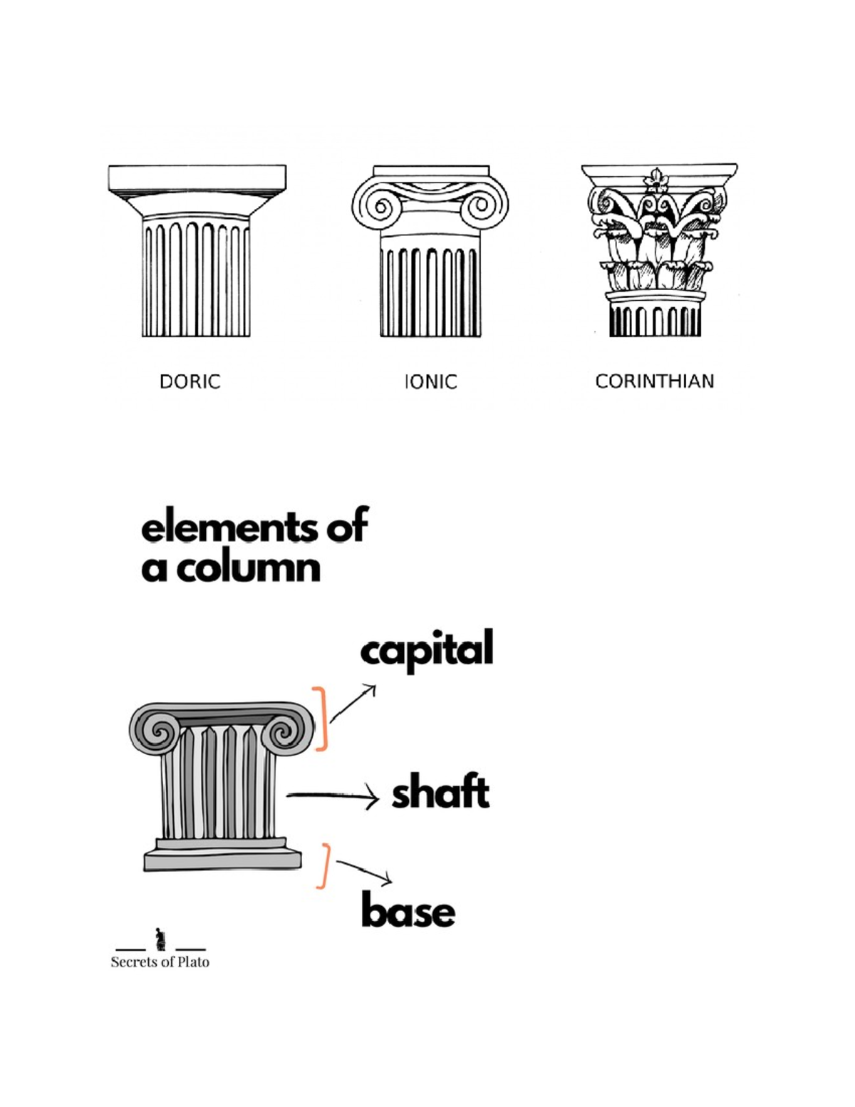 Greek AND Roman Columns - BS Architecture - Studocu