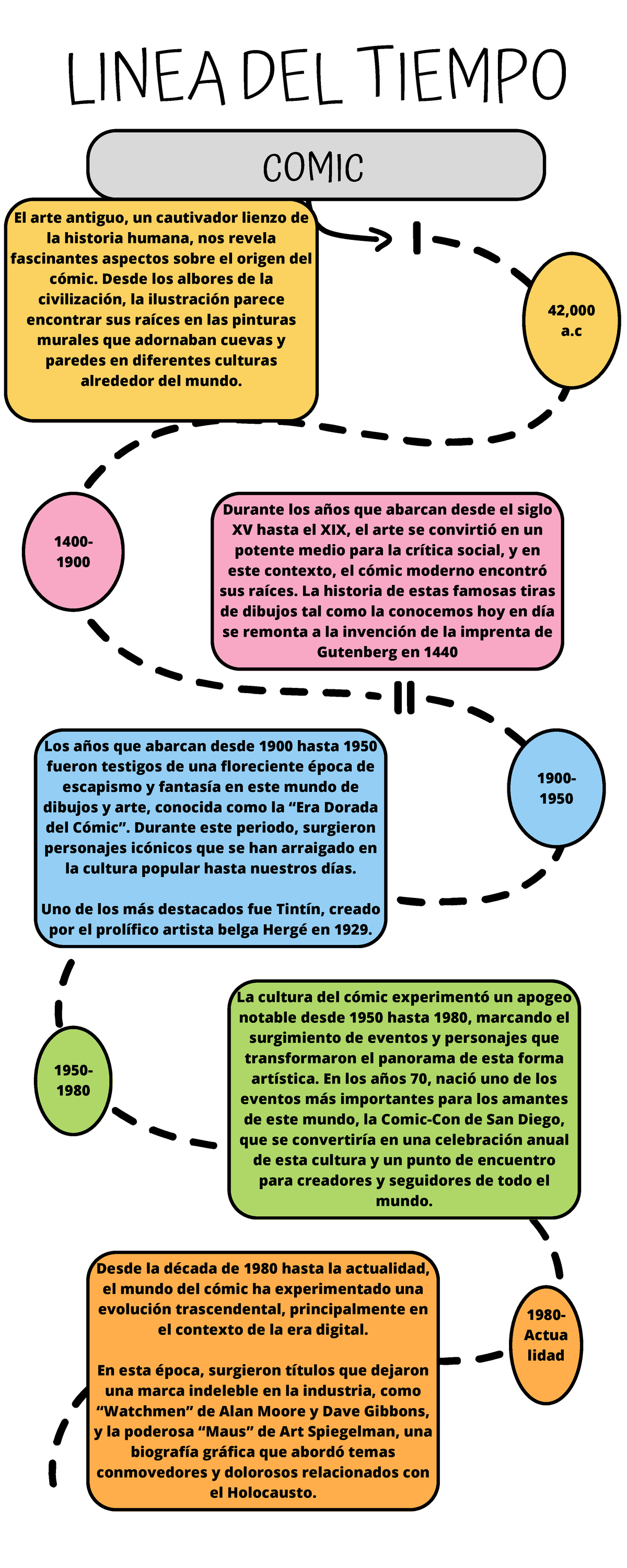 Infografia Linea del Tiempo Historia Empresa Doodle Multicolor 20240501 142518 0000 - 42, a El ...