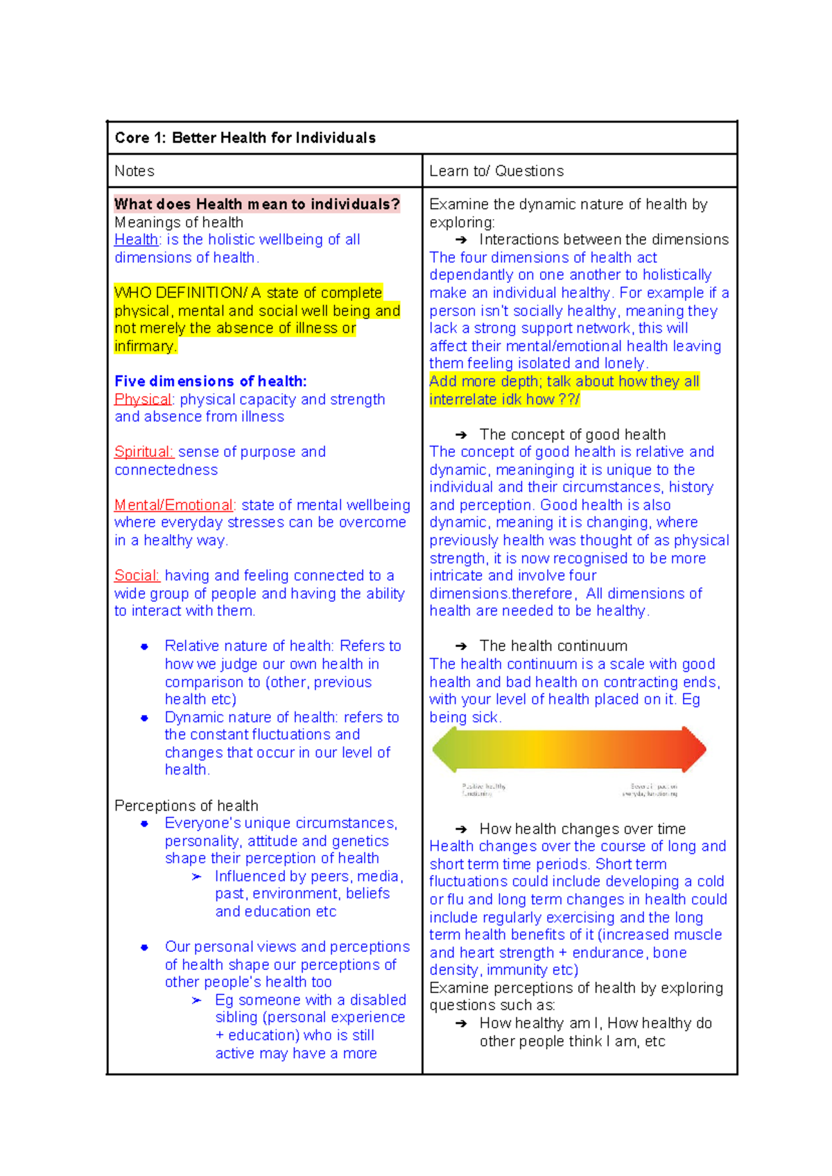 Pdh prelim notes - Core 1: Better Health for Individuals Notes Learn to ...