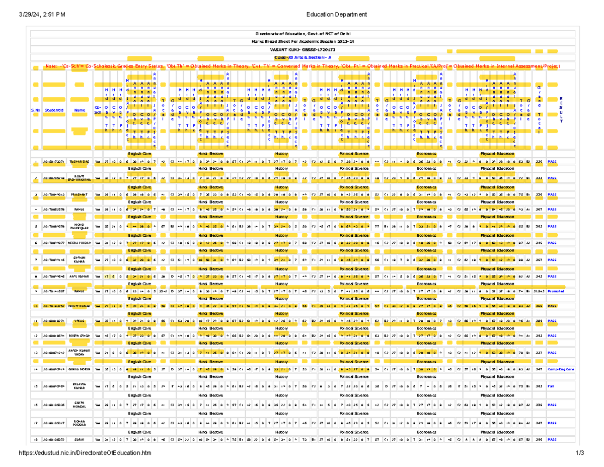 XI A-1 - 3/29/24, 2:51 PM Education Department edustud.nic ...