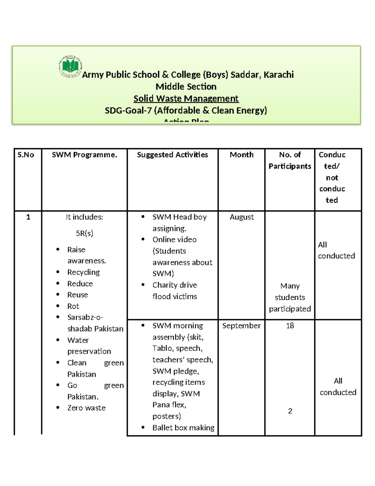 Swm action plan 22-23-1 - S SWM Programme. Suggested Activities Month ...