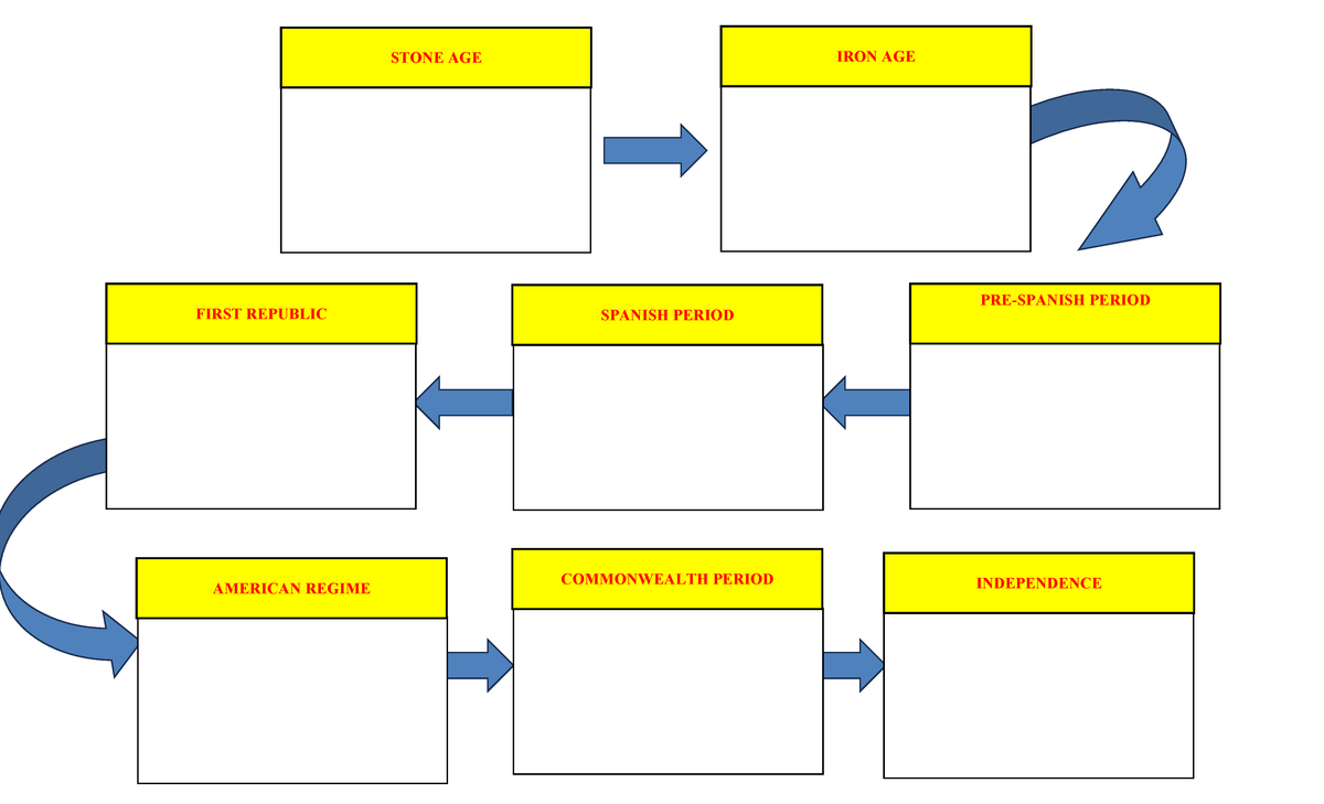 Episodic Organizer - Summary Science - y6788 - PRE-SPANISH PERIOD ...