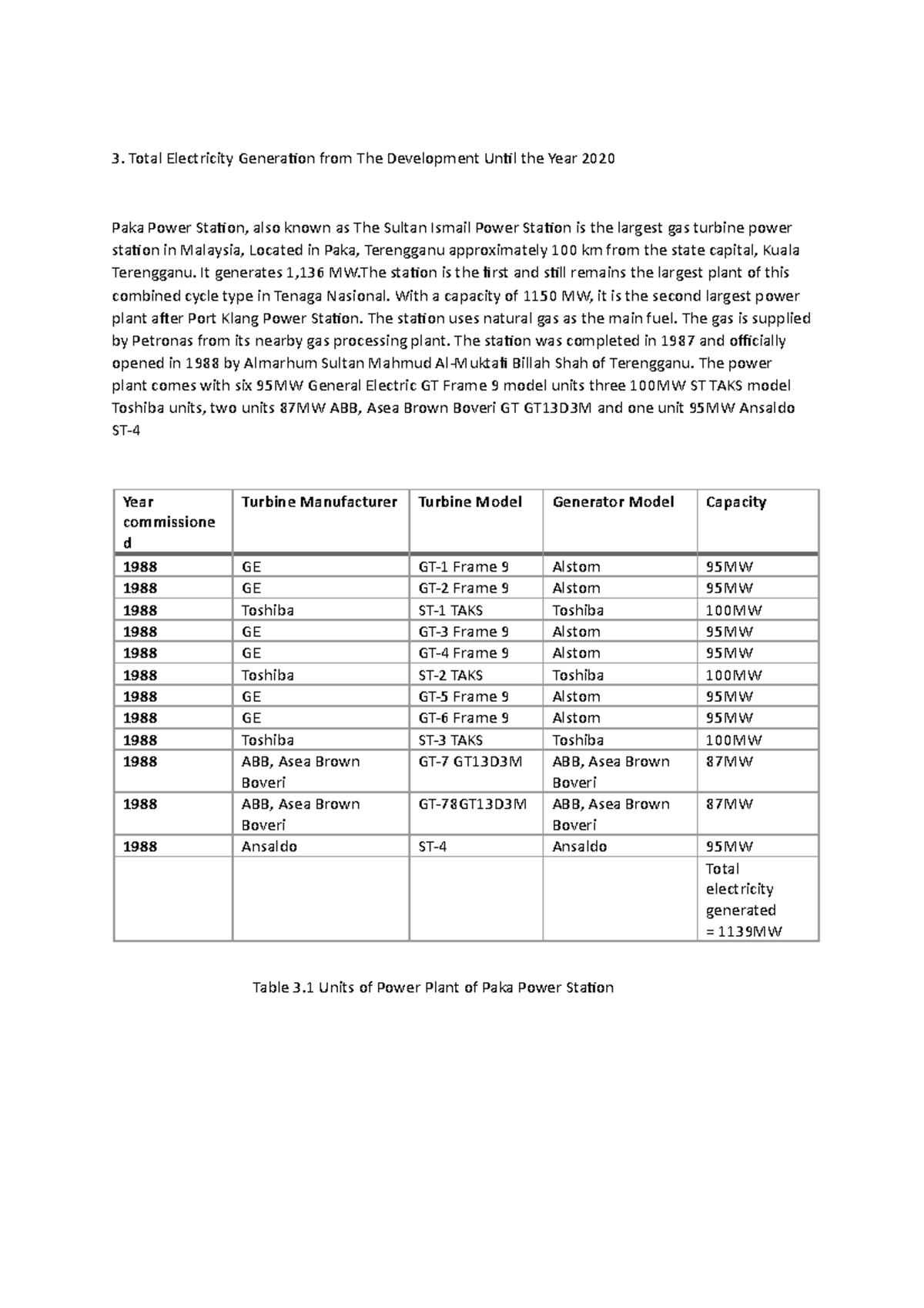 Paka Power Station - Total Electricity Generation from The Development ...
