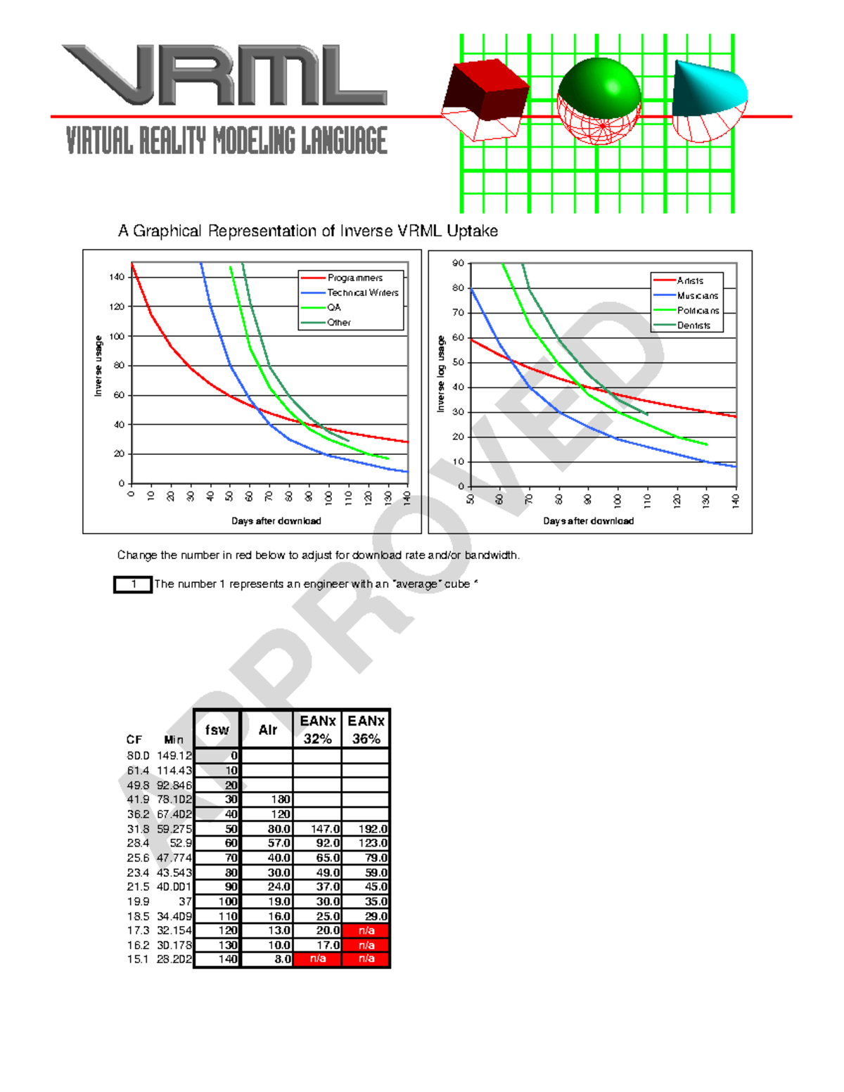Pdf 5 - Tutorial per creare PDF - APPROVED A Graphical Representation of Inverse VRML Uptake ...