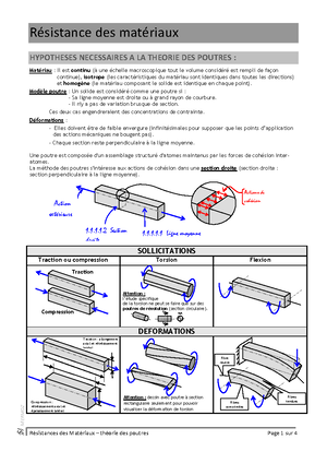 Cours Résumé-RDM - La résistance des matériaux résumé - RÈsistance des ...