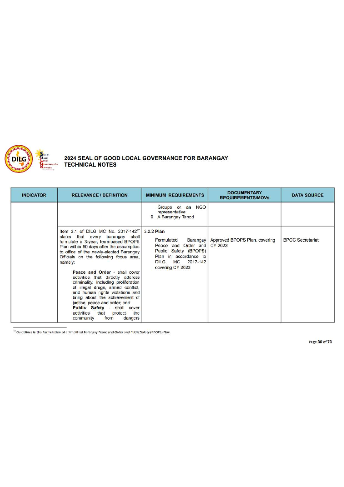 Sglgb - for research - of DILG good 2024 SEAL OF GOOD LOCAL GOVERNANCE ...