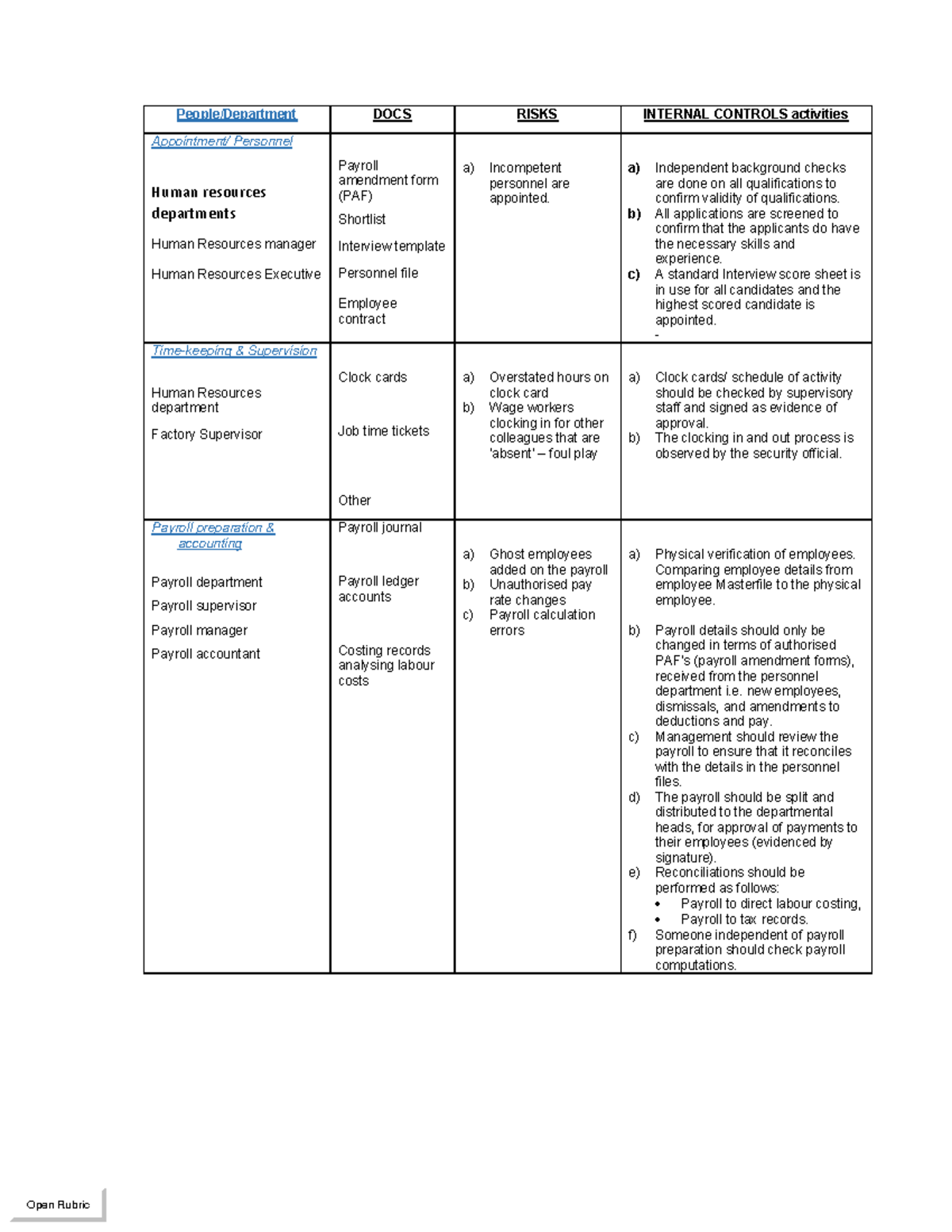 HR & Payroll guide - People/Department DOCS RISKS INTERNAL CONTROLS ...