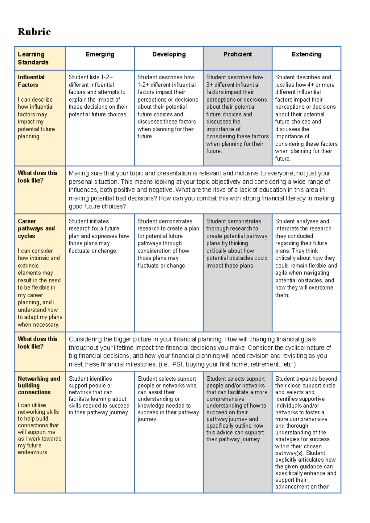 Financial Literacy Rubric Career 11 - Rubric Learning Standards ...