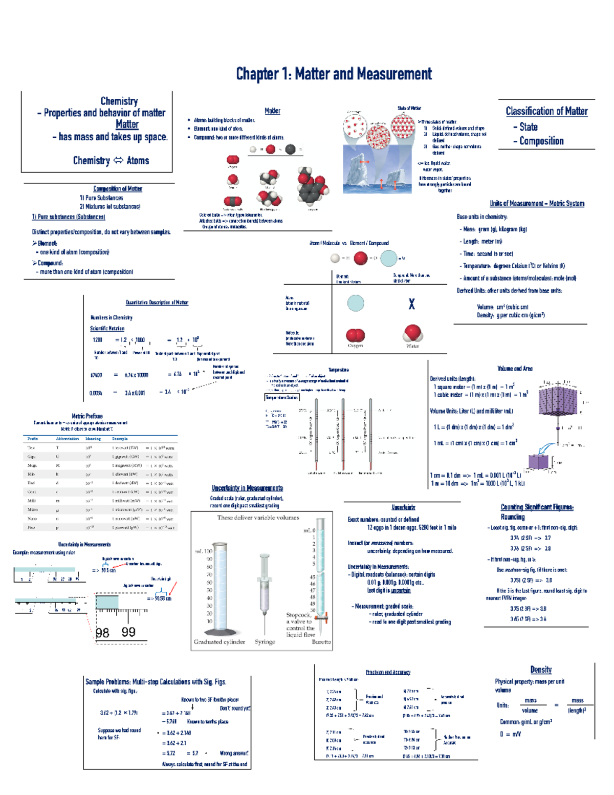 Gen Chem CH 1 - Lecture notes 3,4 - CHE 152 - Studocu
