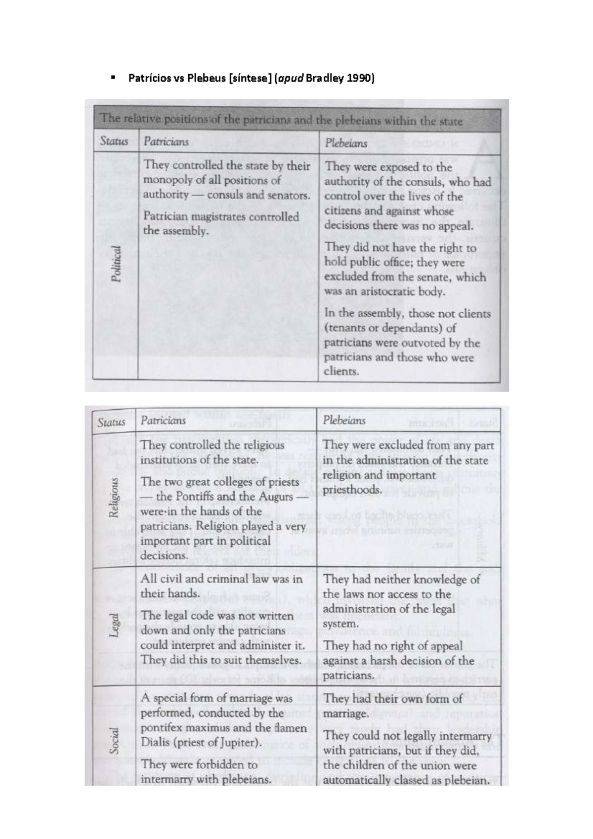 1 Patrícios vs Plebeus - Resumo História da Antiguidade Clássica ...